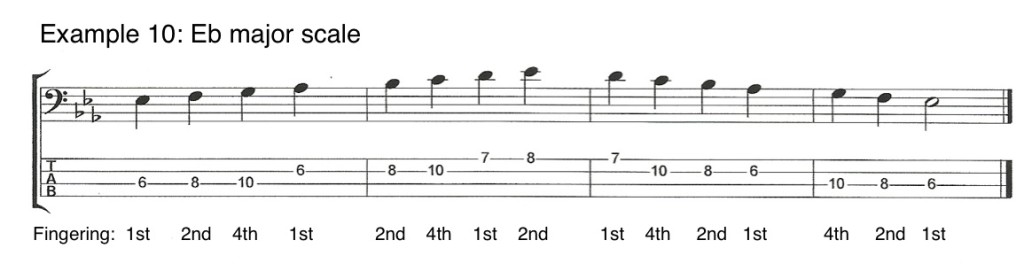 Left Hand Techniques for Bass Guitar - Johnny Cox Music