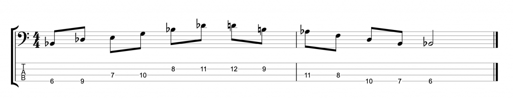 How to Use the Diminished Scale in Jazz - Bass Practice Diary 29 ...