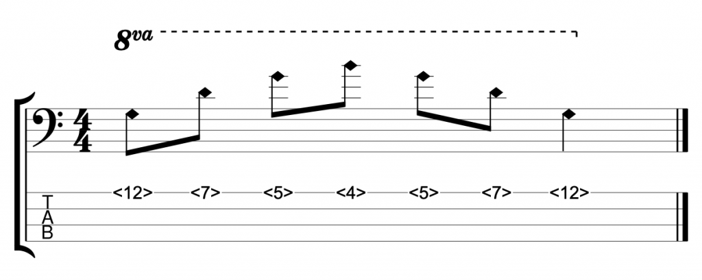 A Guide to Harmonics on Bass - Part 1: Natural Harmonics - Bass ...