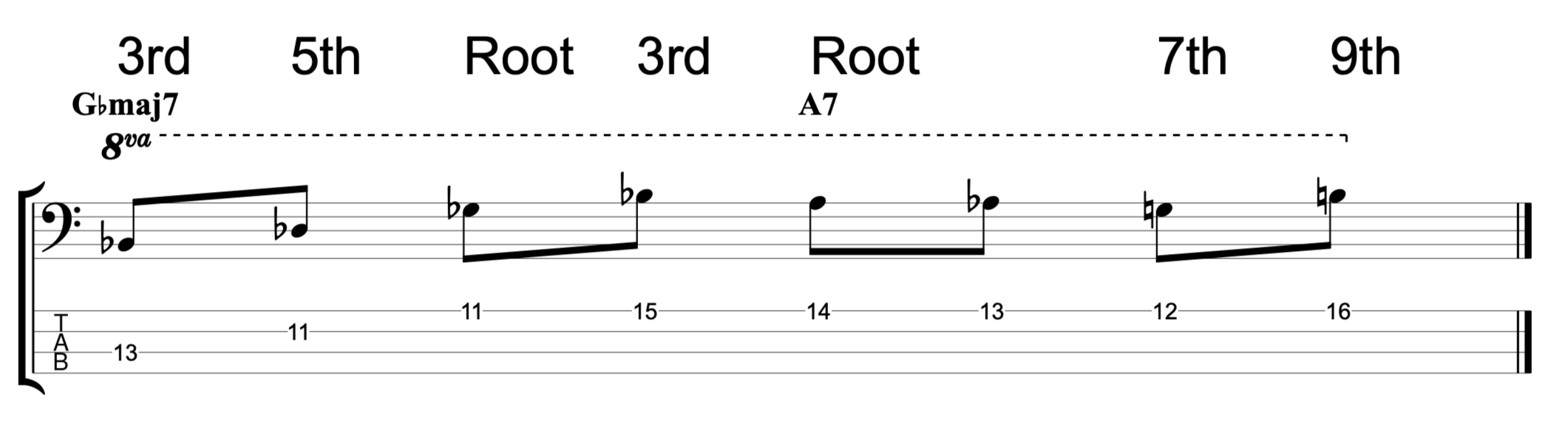 John Coltrane Jazz Lick on Bass Guitar - Bass Practice Diary 44 ...