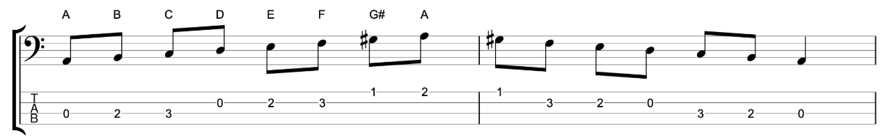 Minor Scales on Bass Guitar - Bass Practice Diary 92 - Johnny Cox Music