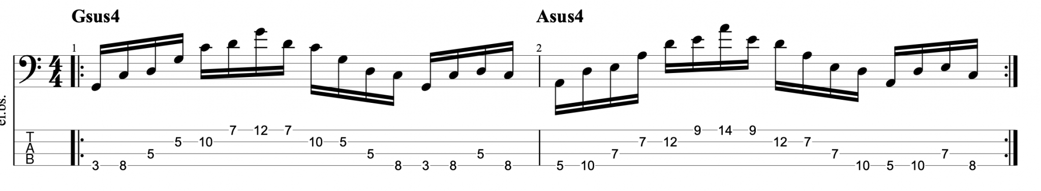 Why I Play an Acoustic Bass Guitar - Bass Practice Diary 22 - Johnny ...